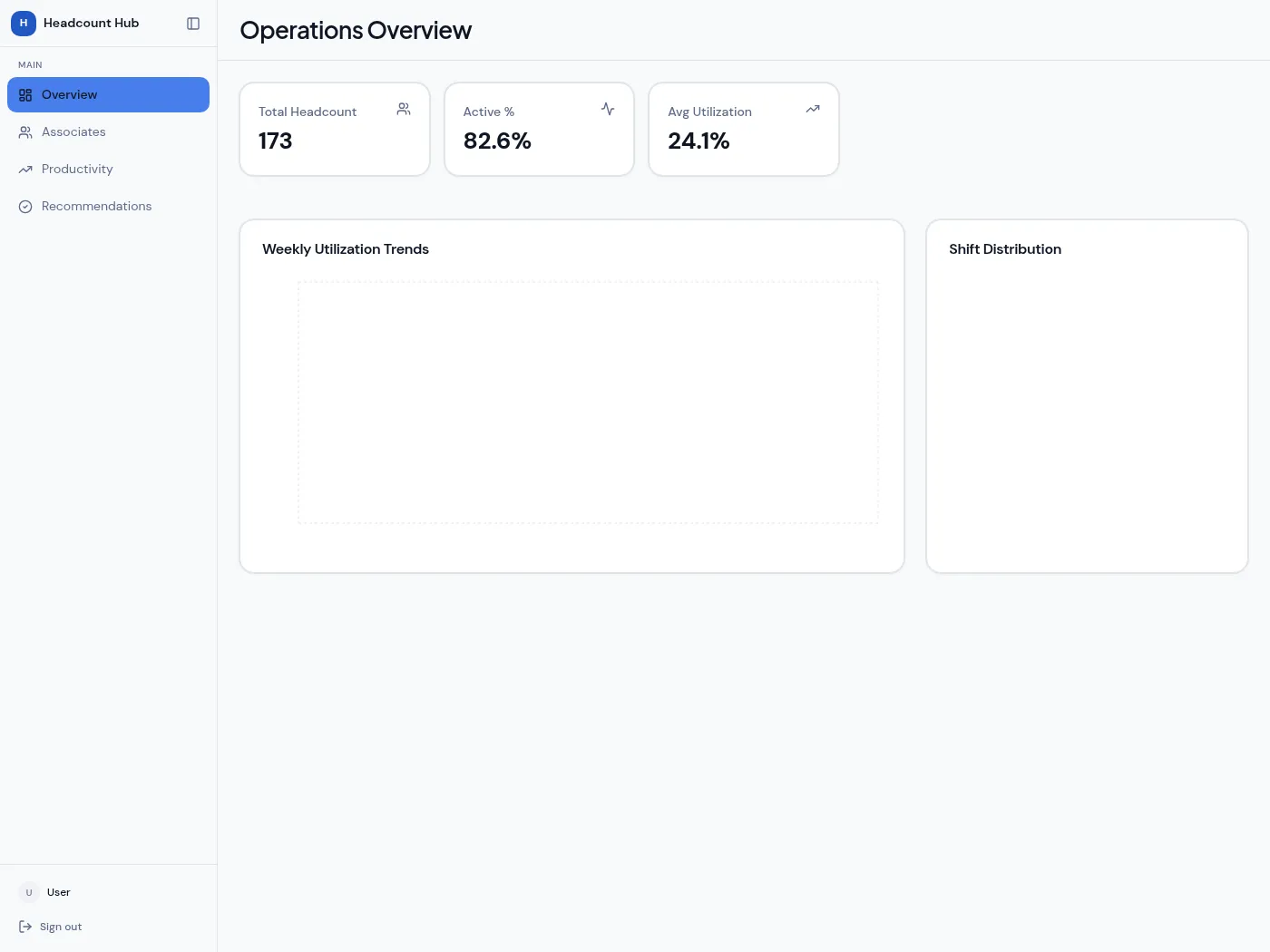Headcount Tracker Dashboard