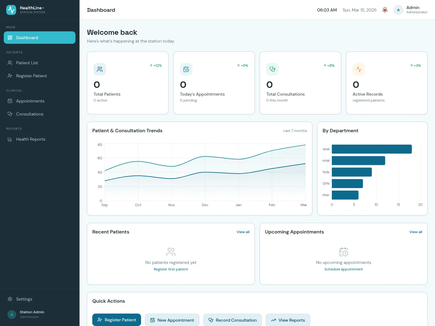 HealthLine+ Station System