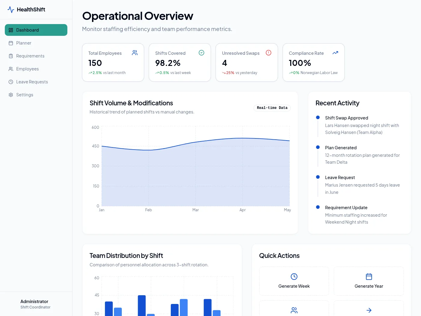 HealthShift Planner