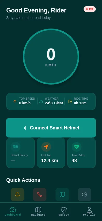 Smart Helmet Guardian