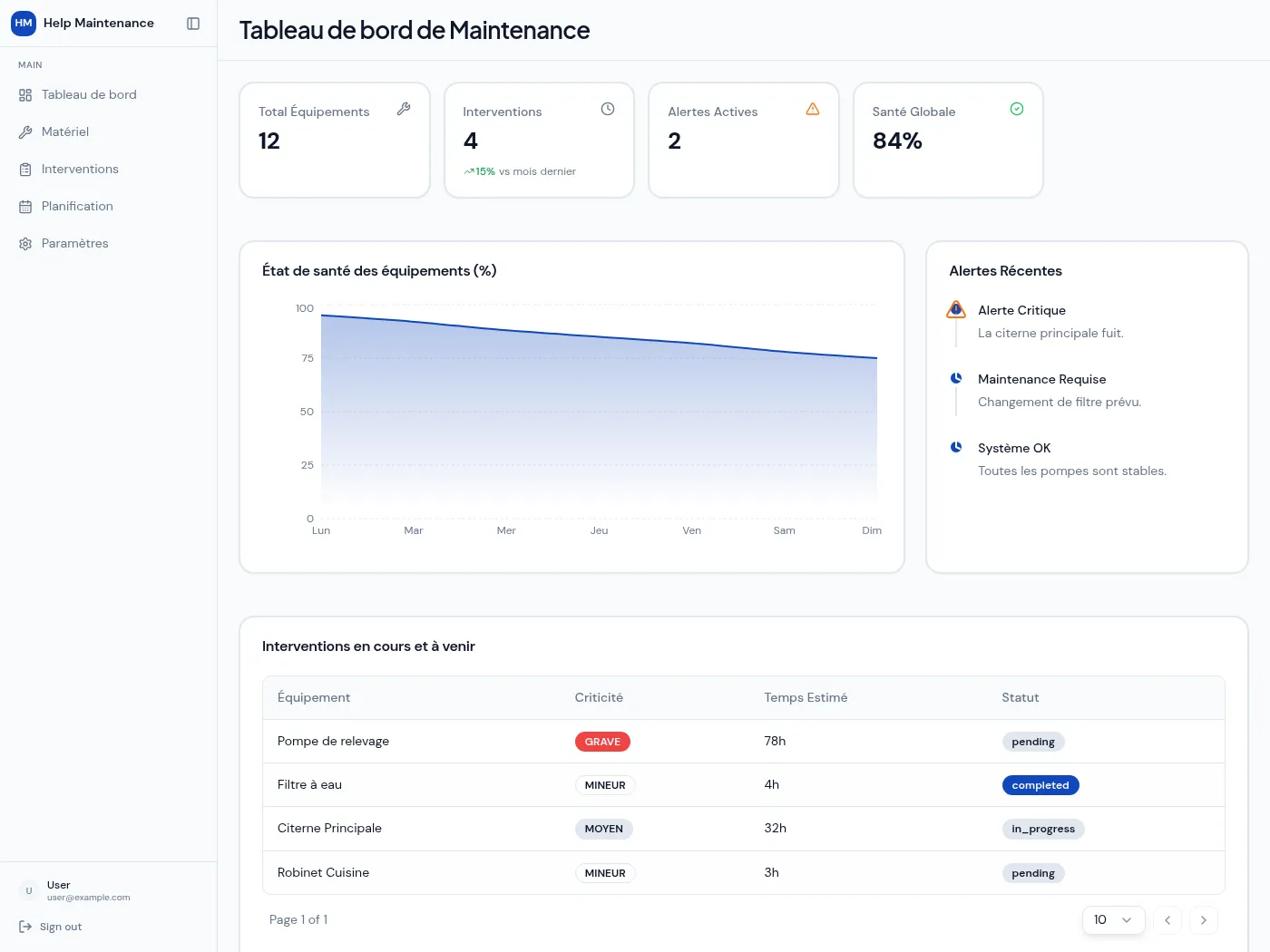 Help Maintenance Dashboard