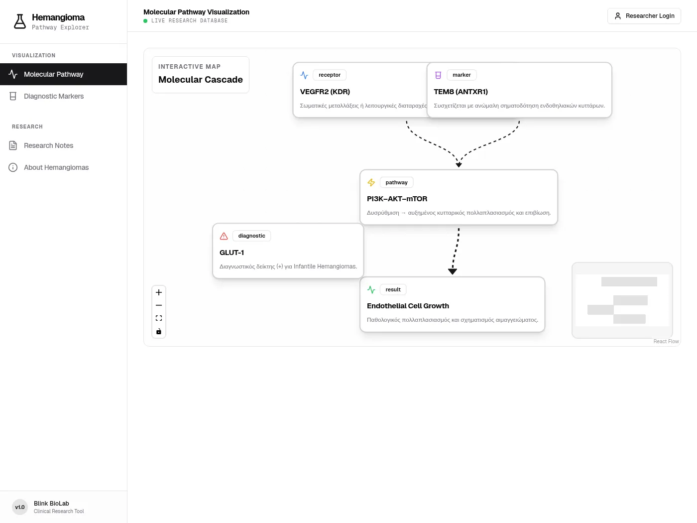 Hemangioma Pathway Explorer