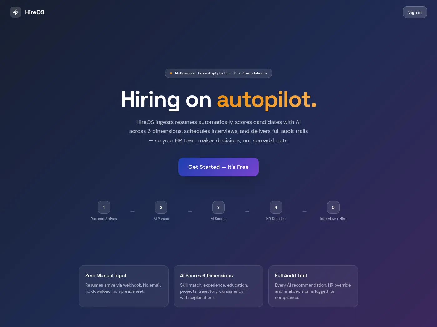 HireOS Talent Automation