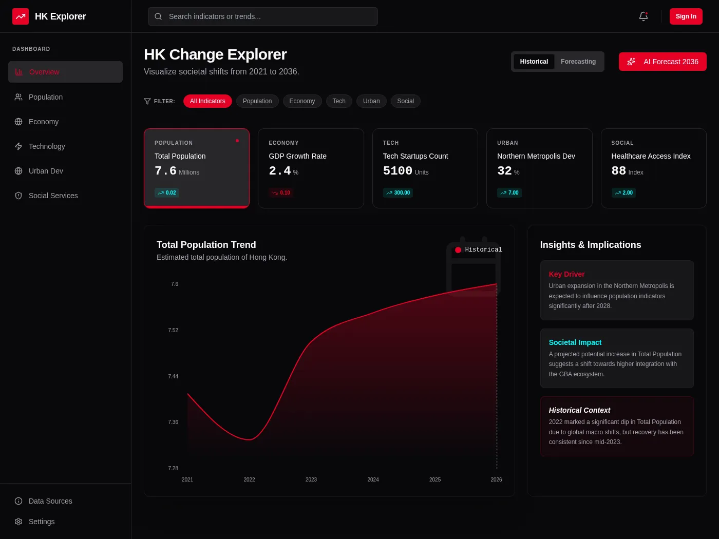 Hong Kong Change Explorer