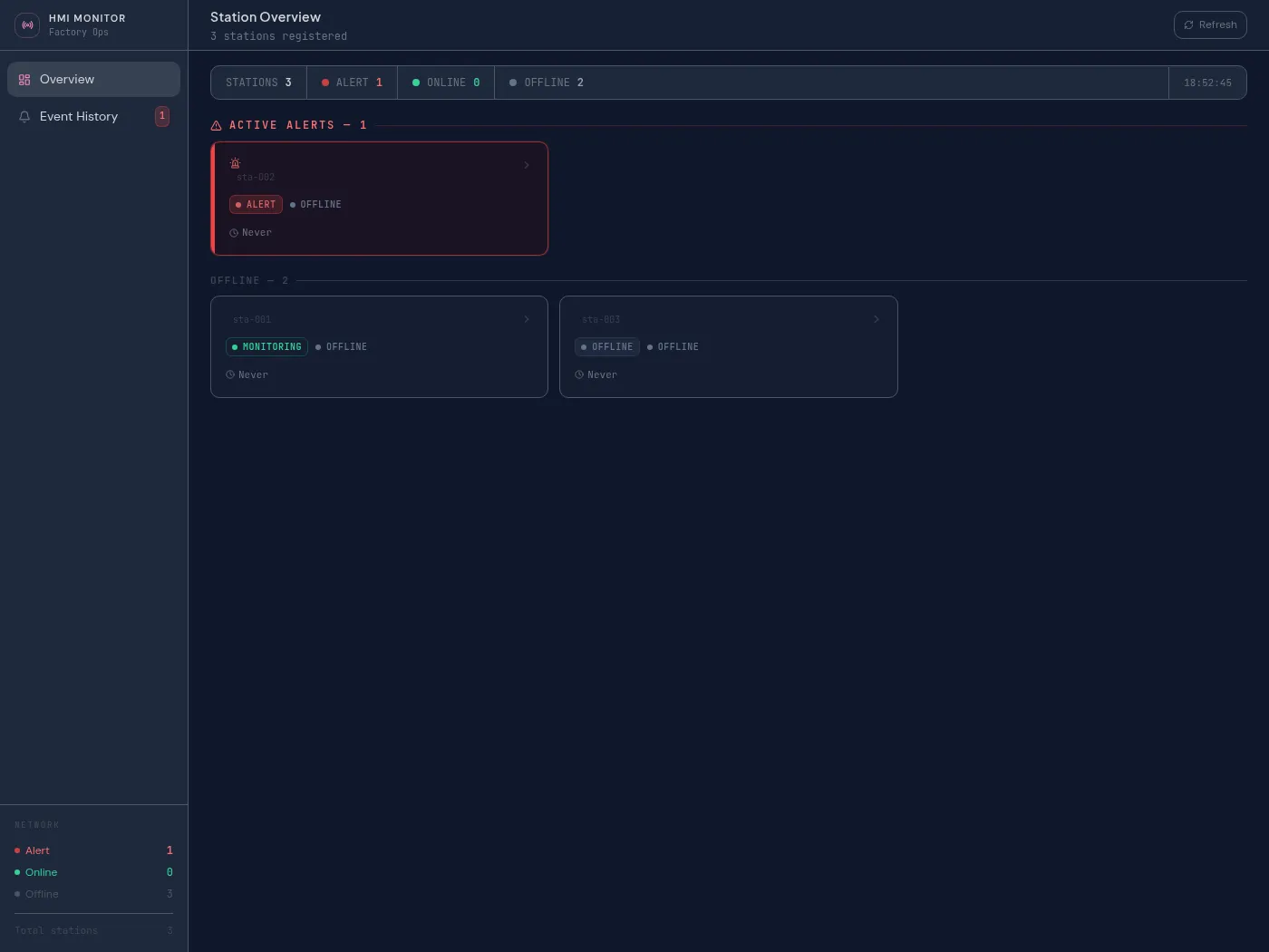 HMI Monitor Dashboard