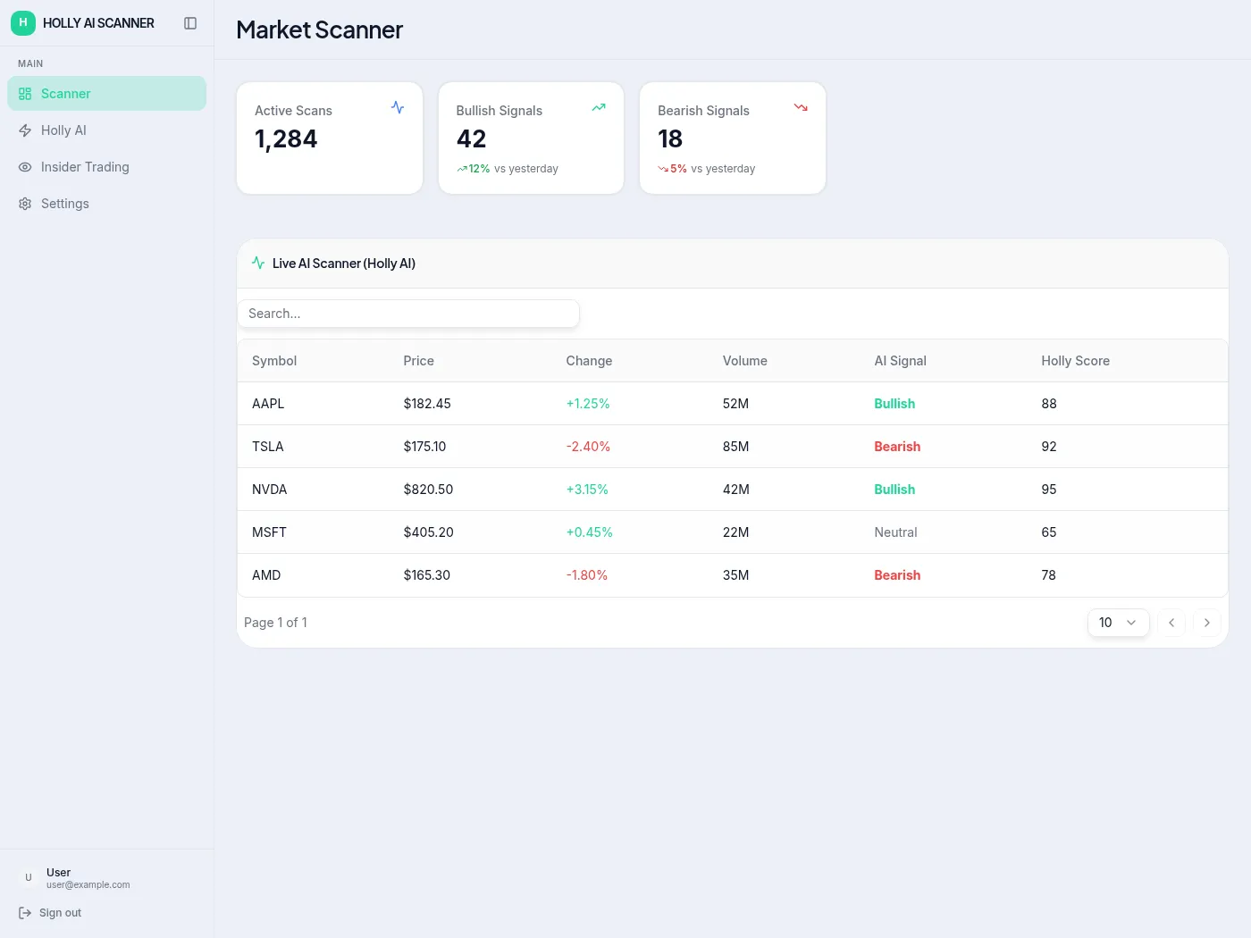 Holly AI Market Scanner