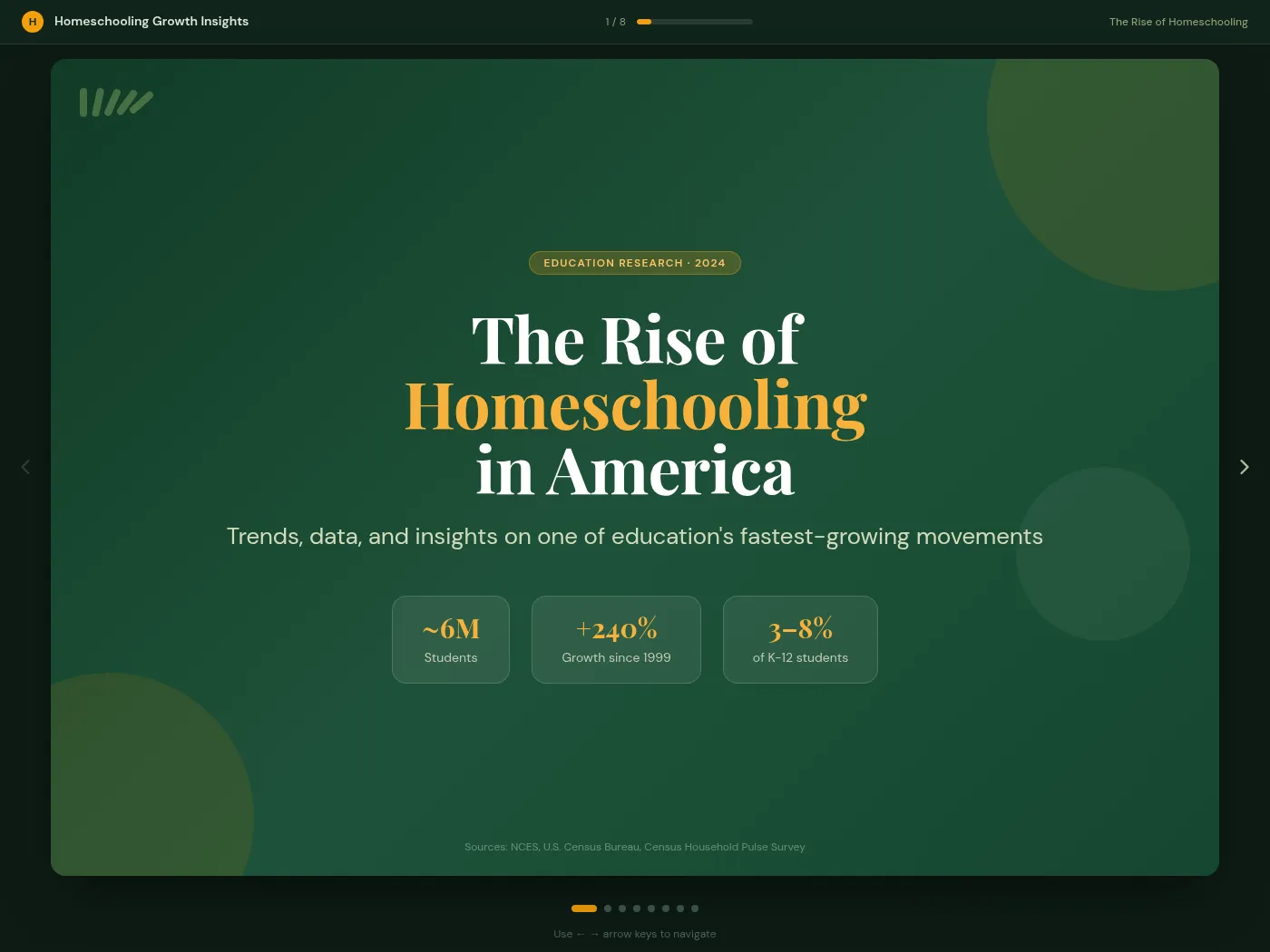 Homeschooling Growth Insights