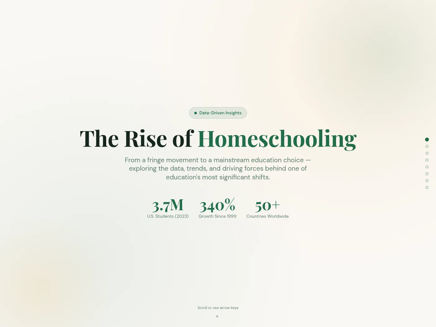 Homeschool Growth Insights