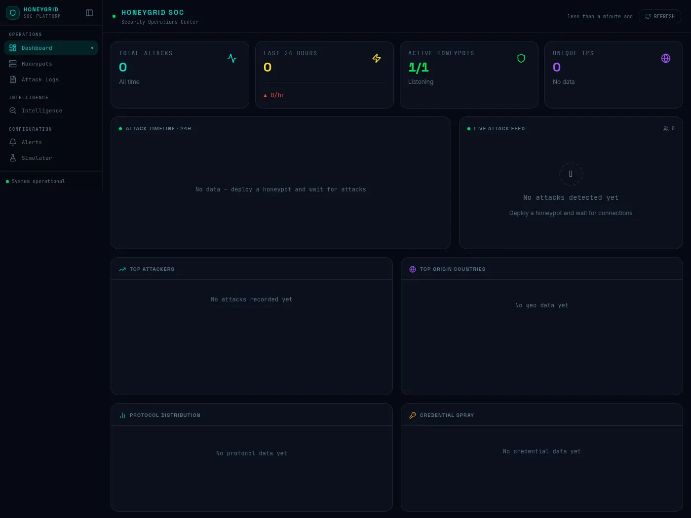 HoneyGrid SOC Platform