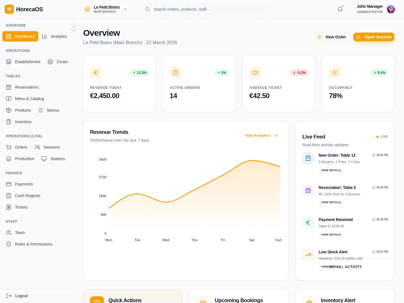Horeca Admin Dashboard