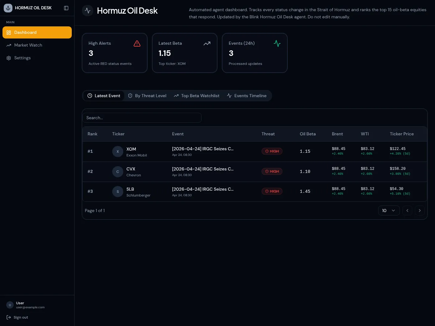 Hormuz Oil Desk Tracker