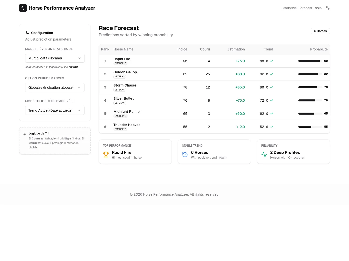 Horse Performance Analyzer