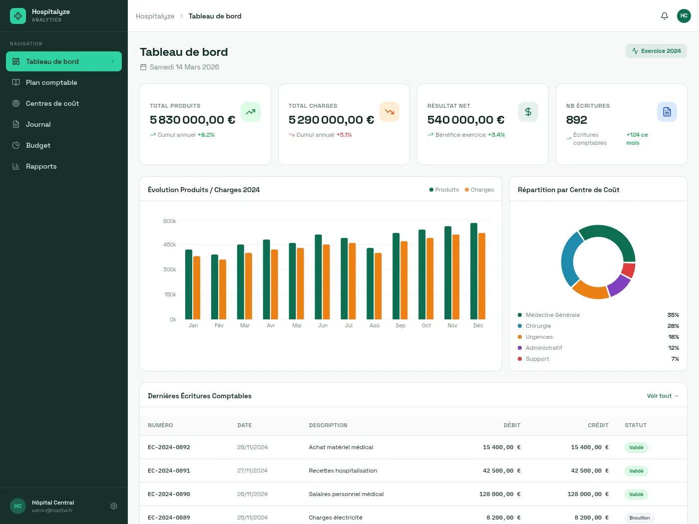 Hospitalyze Analytics
