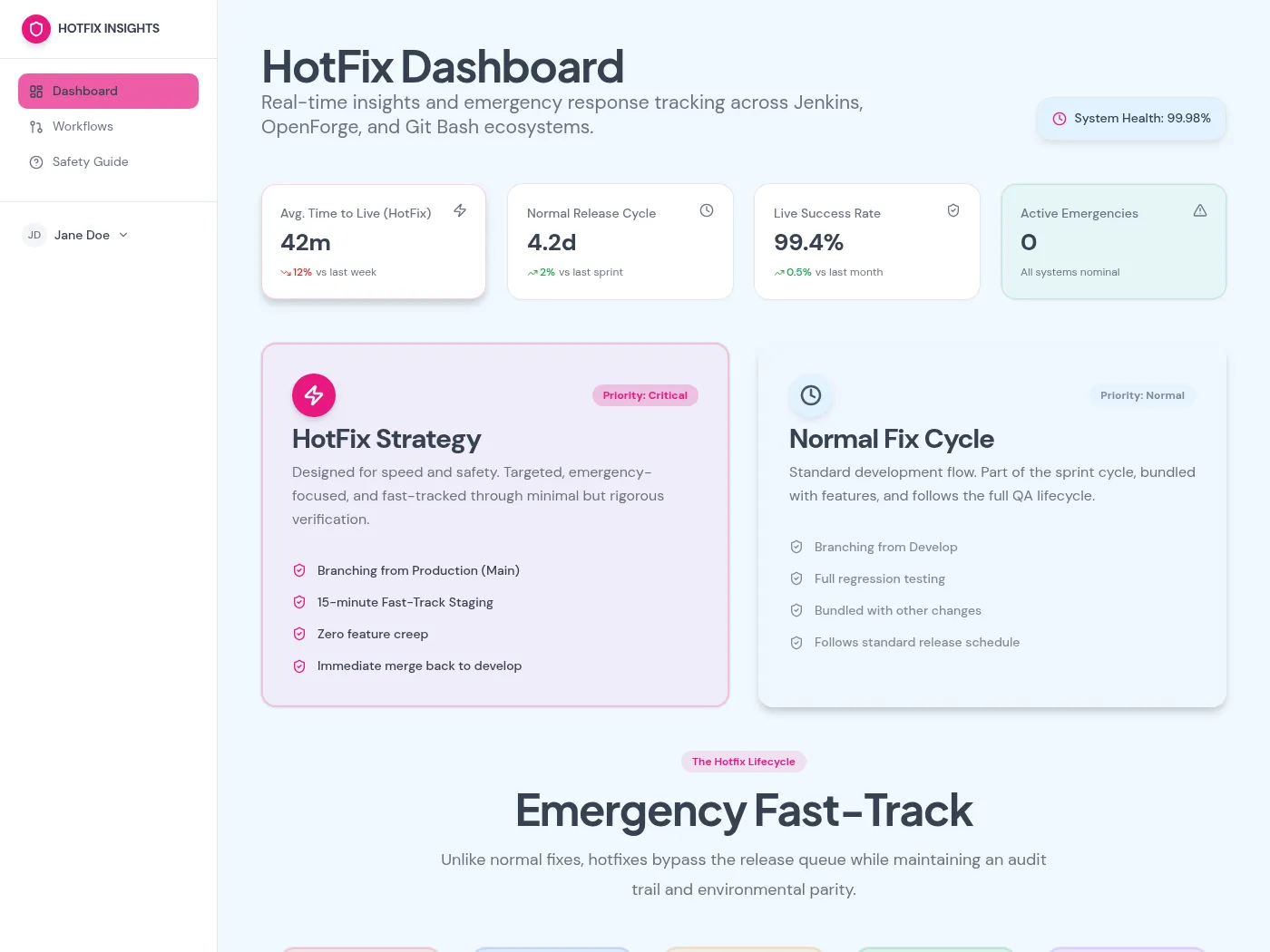 HotFix Insights Dashboard