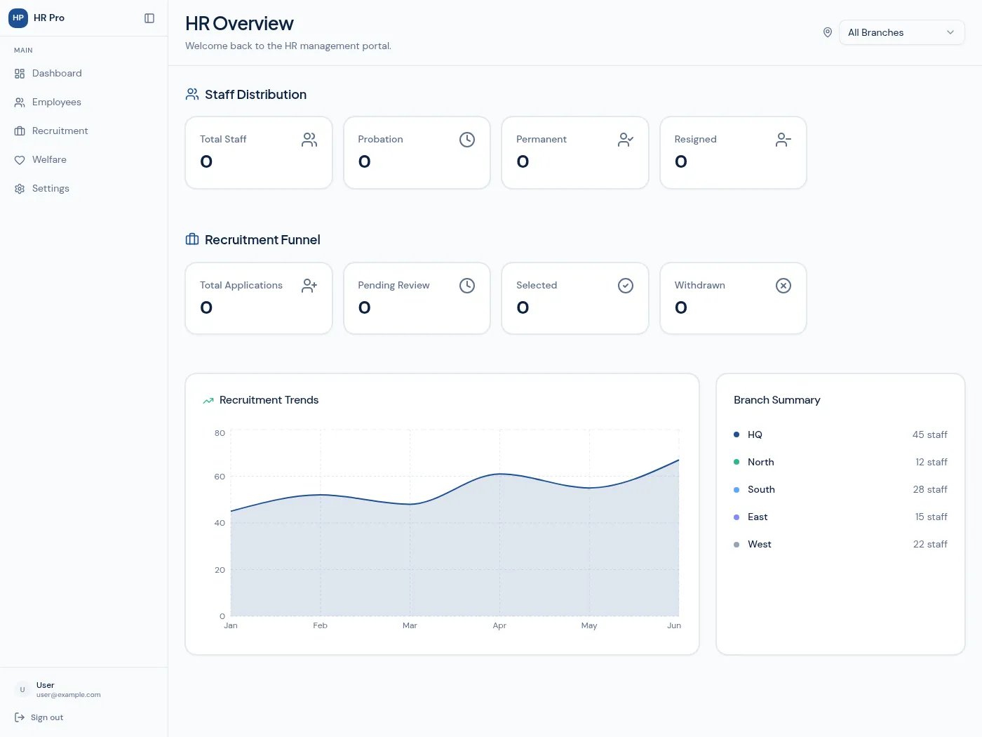HR Dashboard Pro