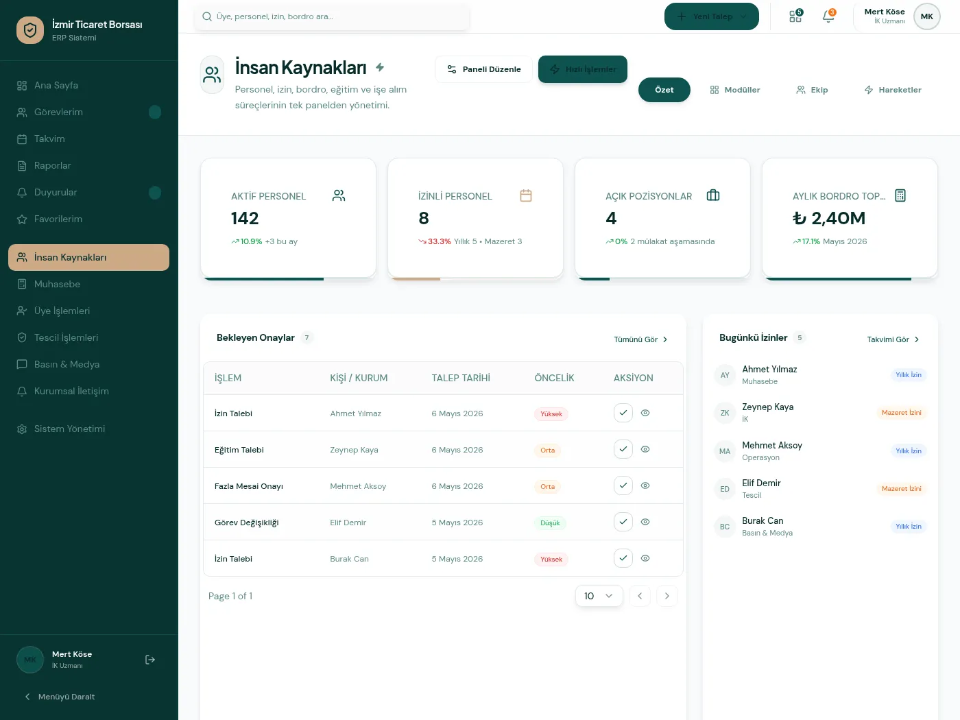 Kurumsal HR Dashboard