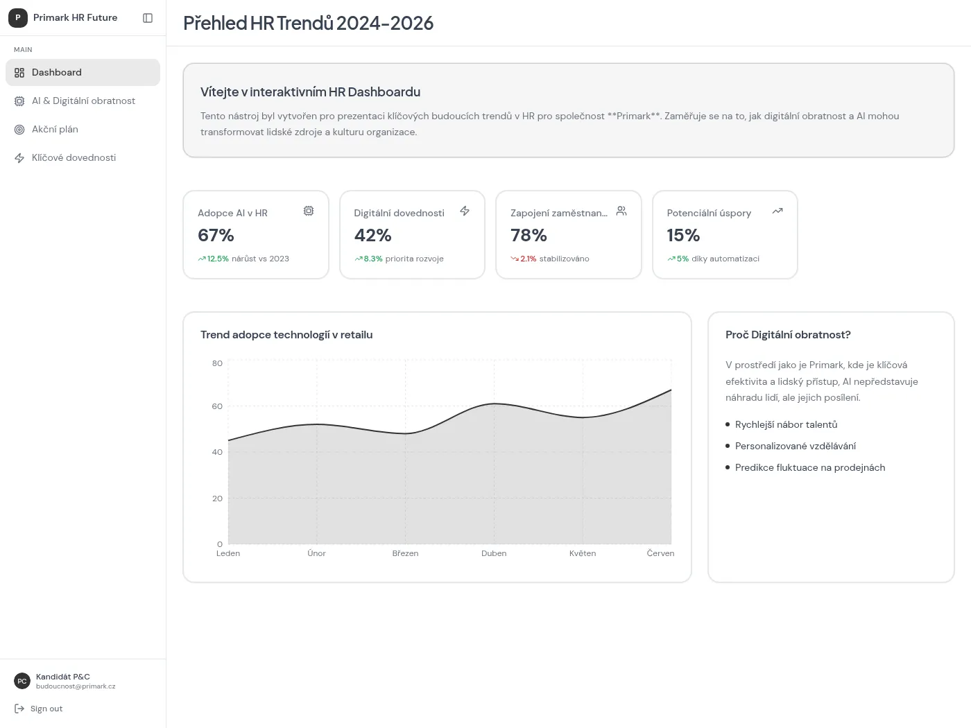 Future HR Trends Dashboard