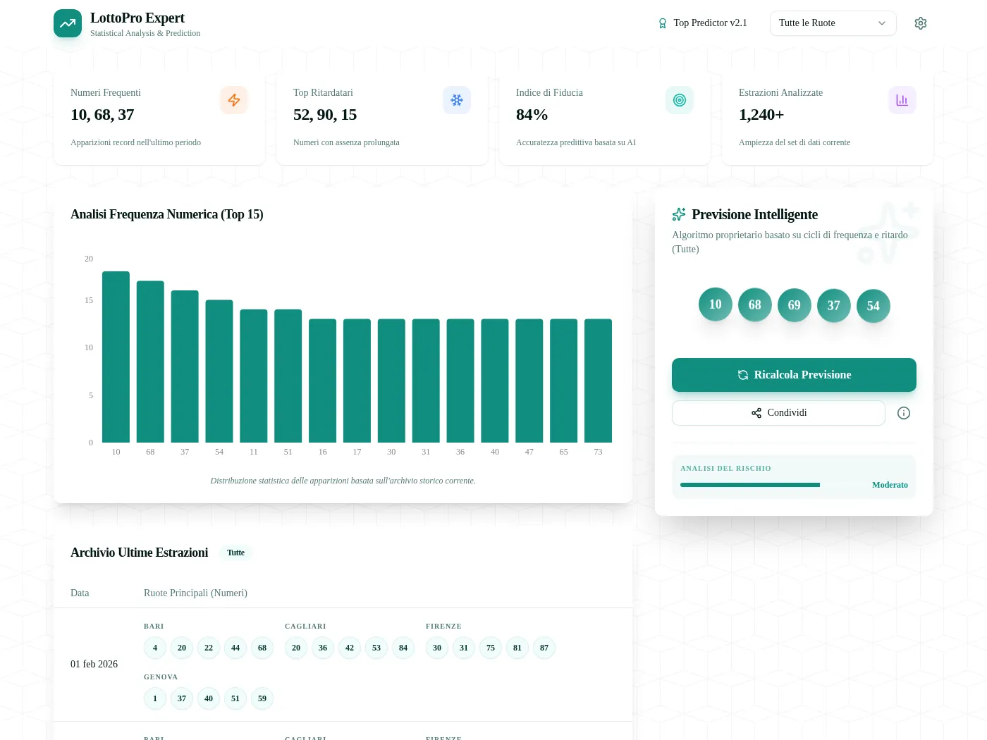 Prompt Driven Web Builder