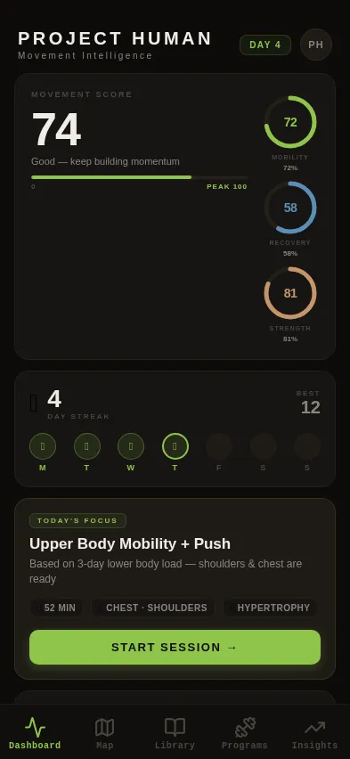 Process human