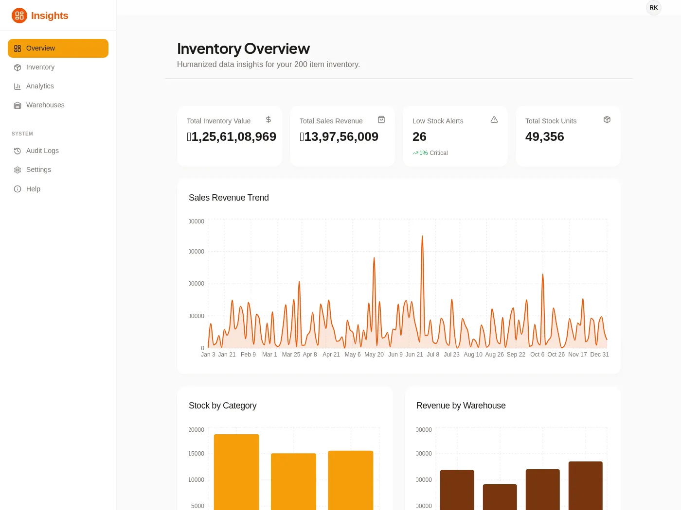Humanized Insights Dashboard