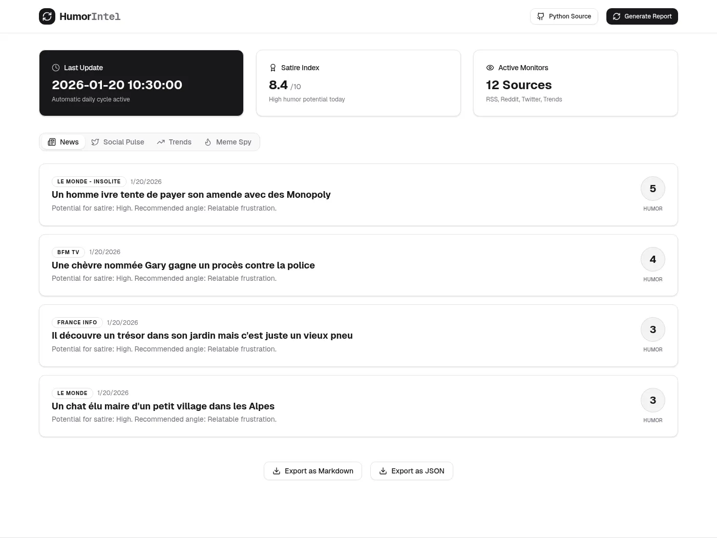 Humor Intelligence Toolkit