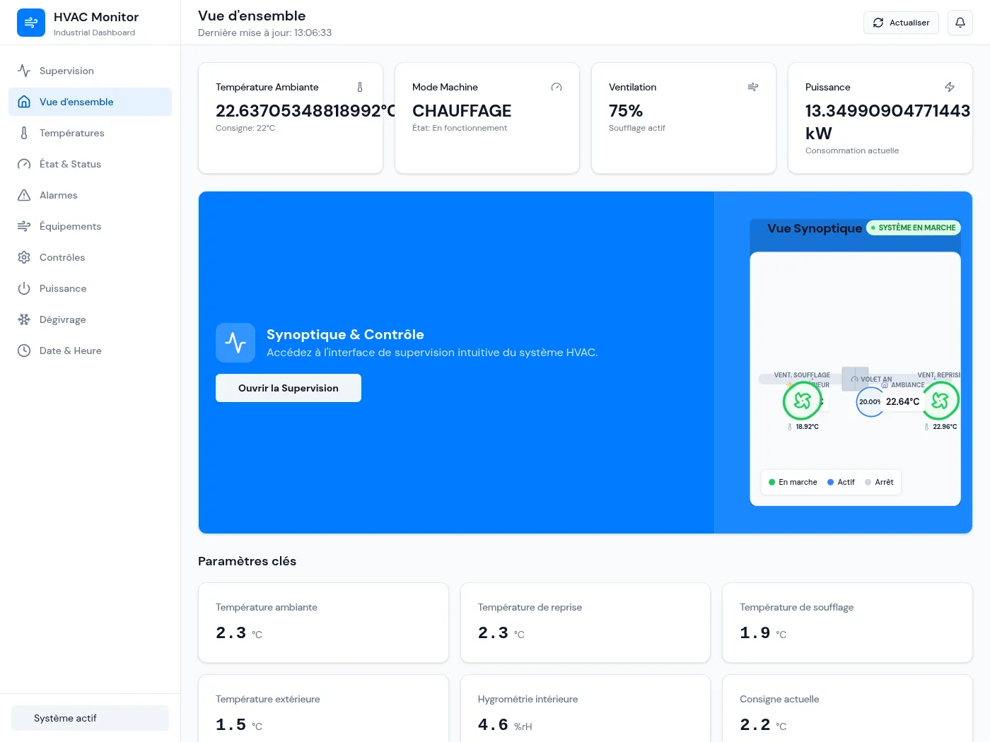 Industrial HVAC Real-Time Monitoring and Control Dashboard