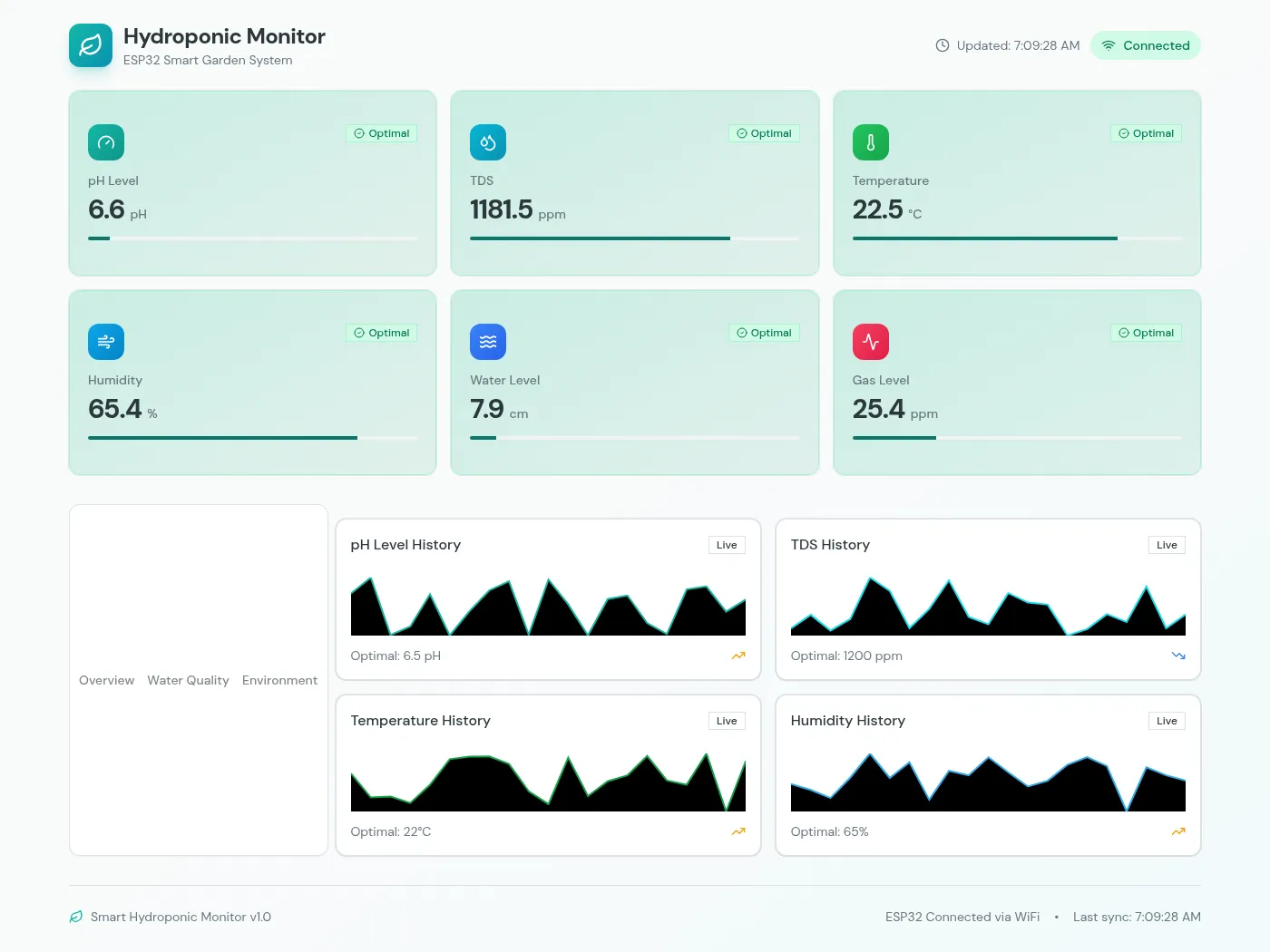 Smart Hydroponic Monitor