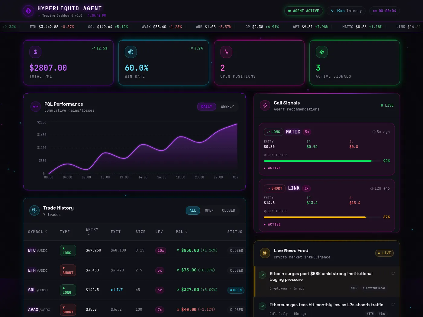 Hyperliquid Agent Dashboard