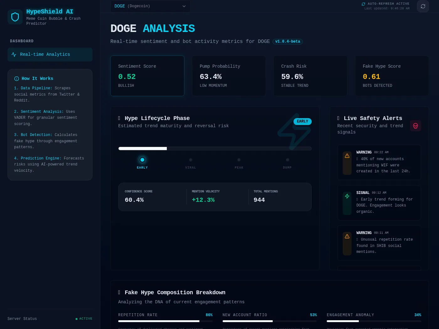 HypeShield AI