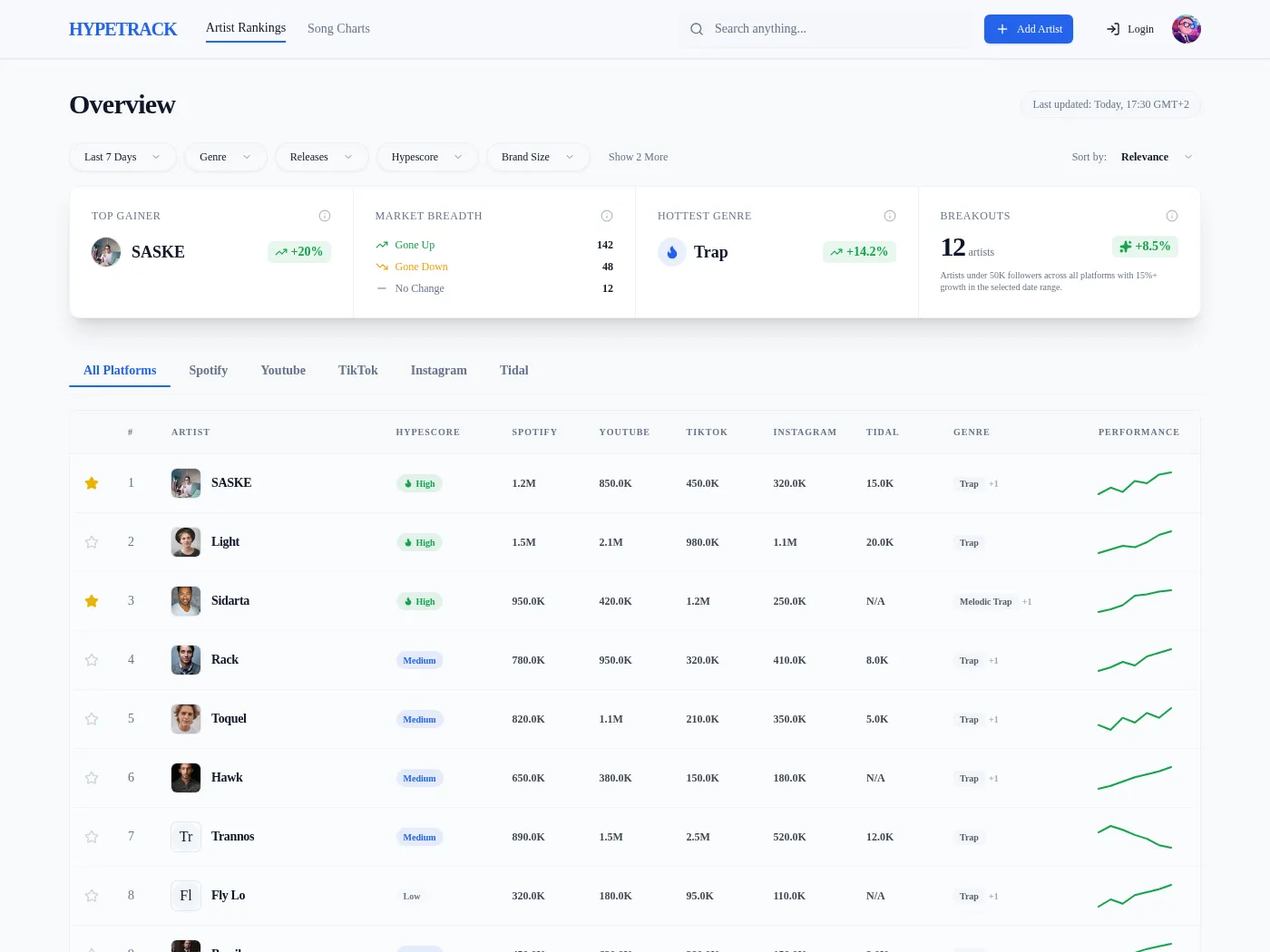 Hypetrack Landing Page