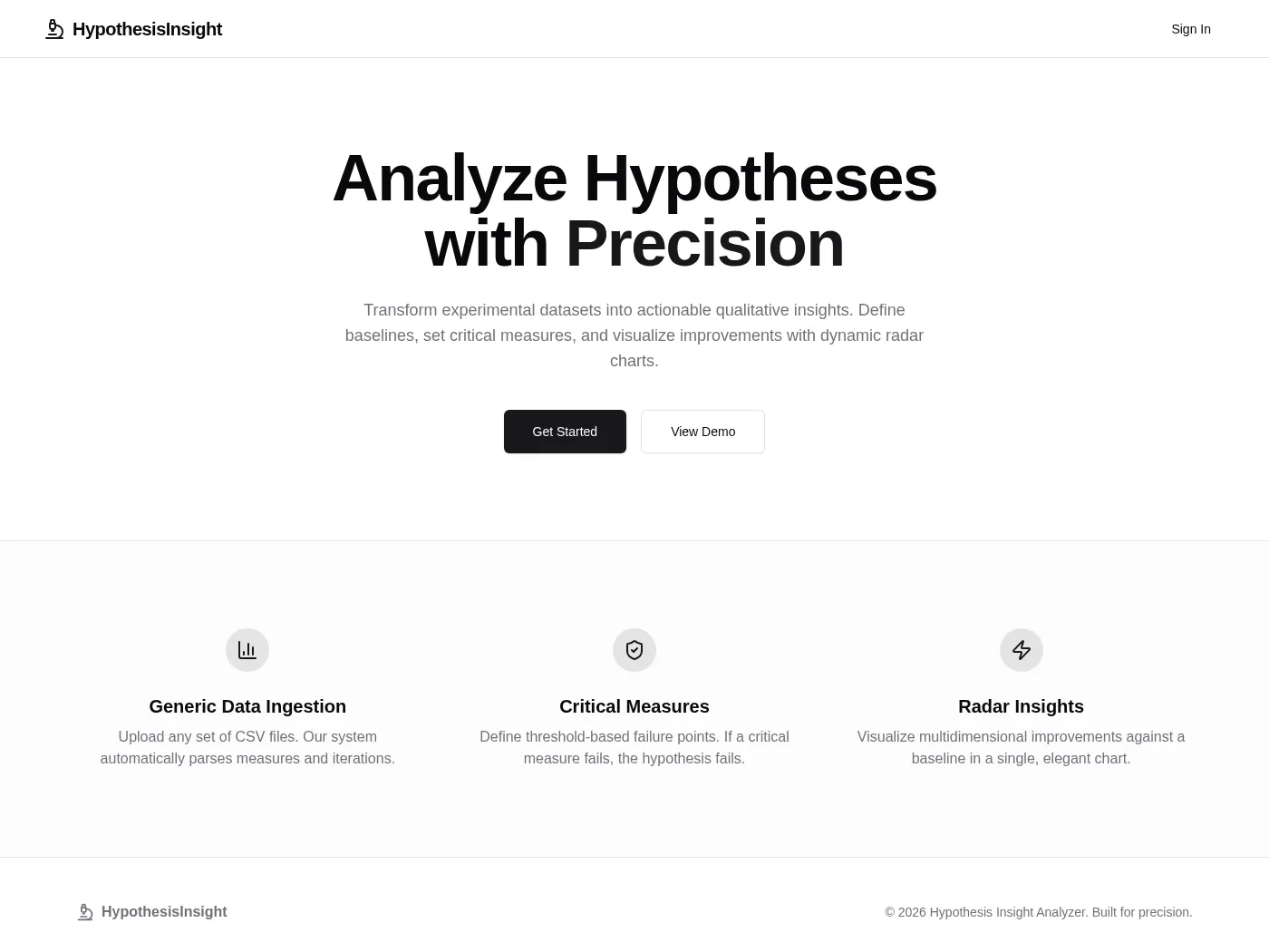 Hypothesis Insight Analyzer
