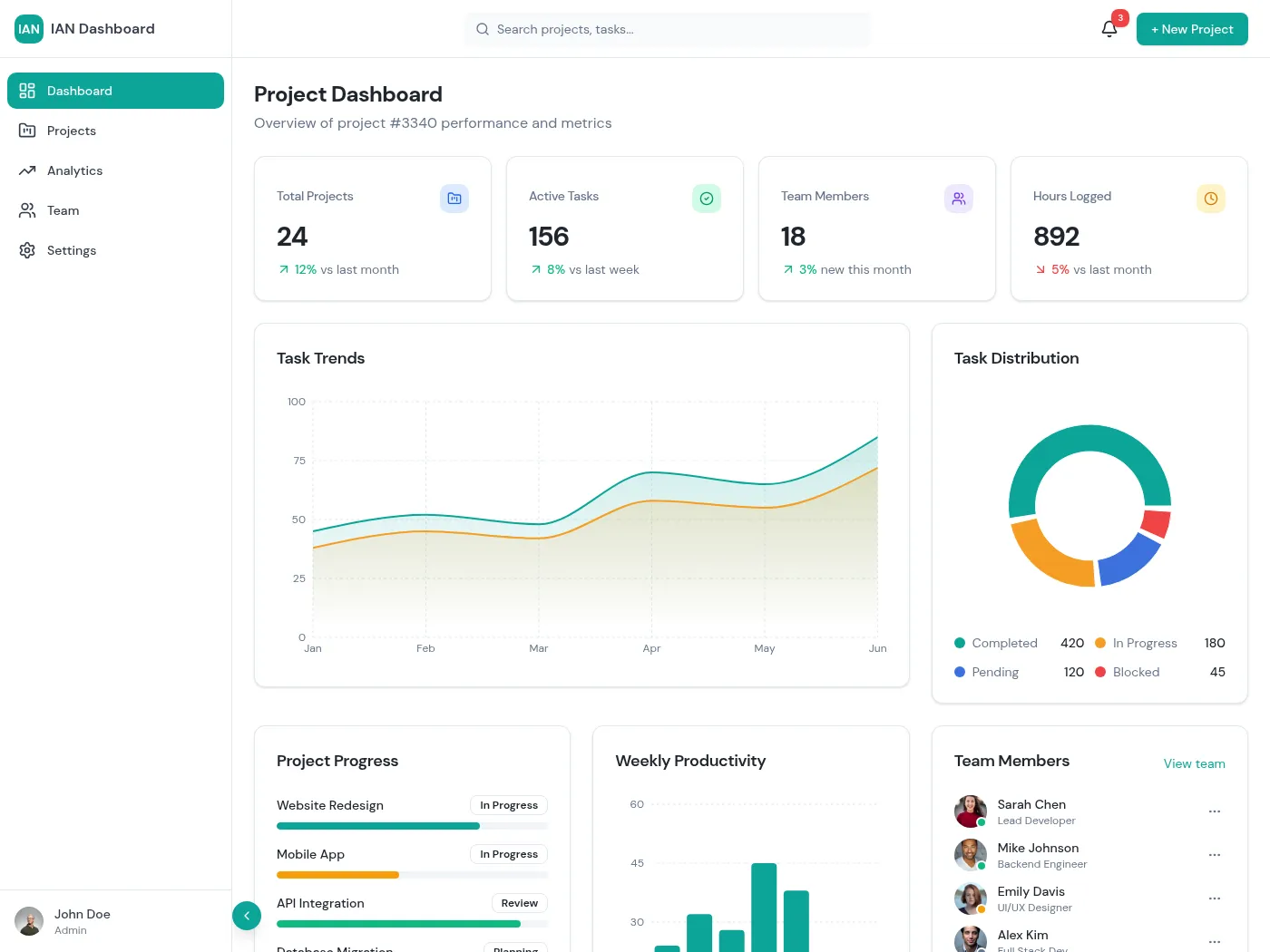 IAN Dashboard
