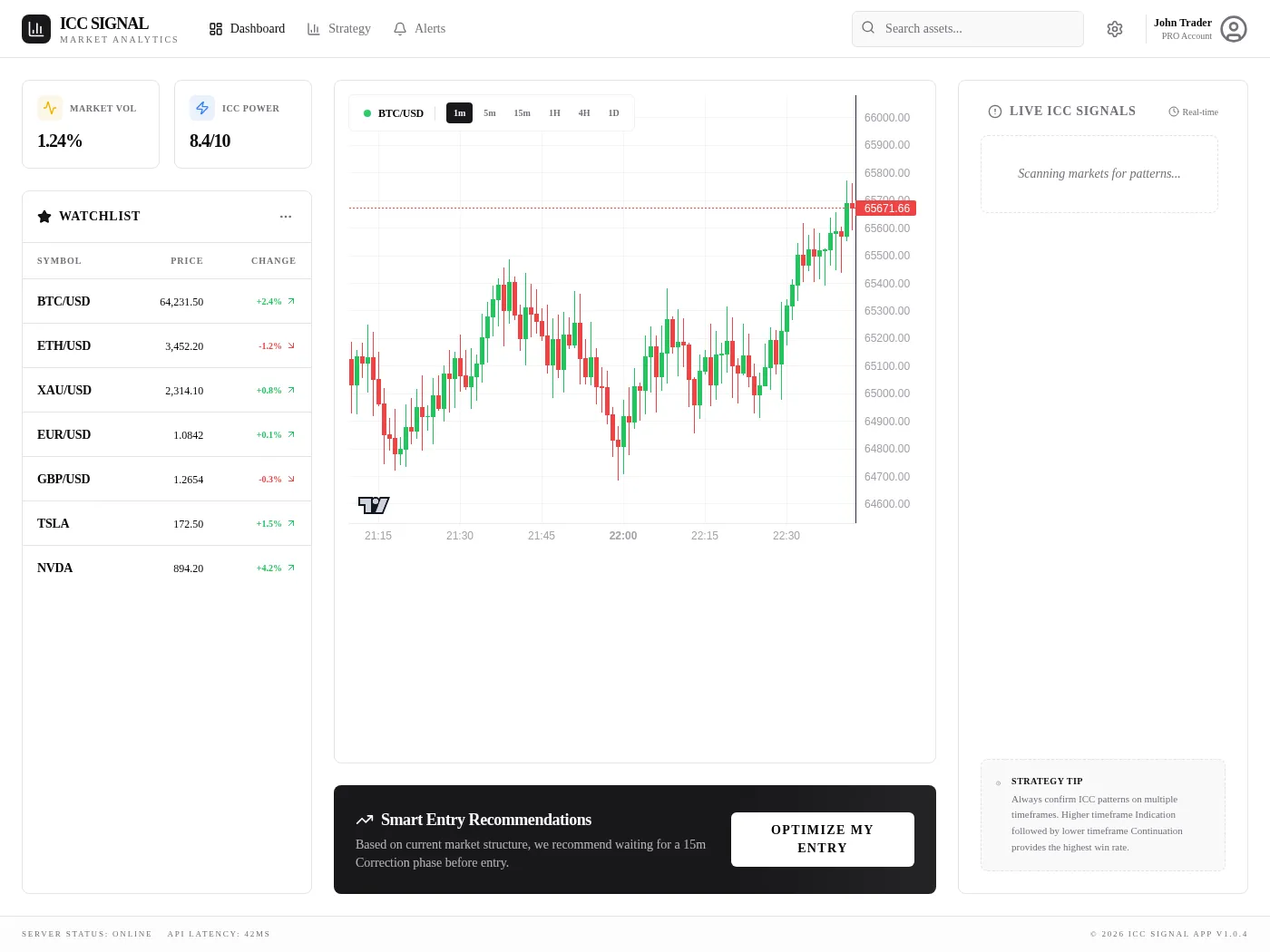ICC Trade Signal App