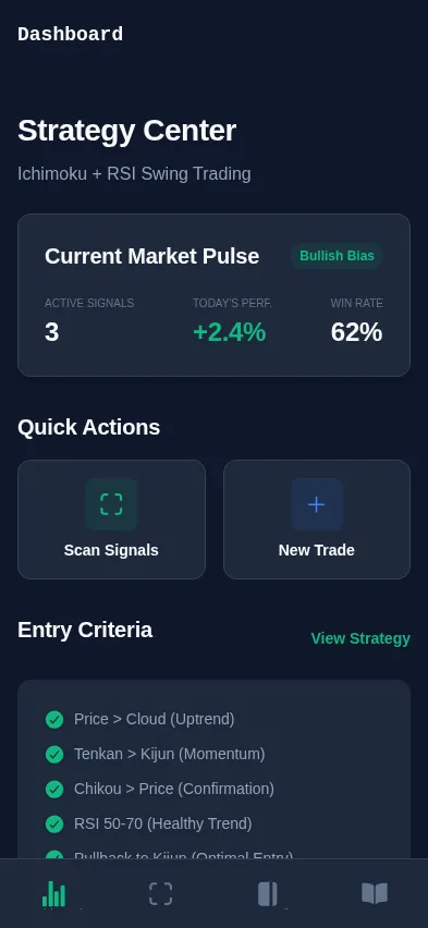 Ichimoku RSI Swing App