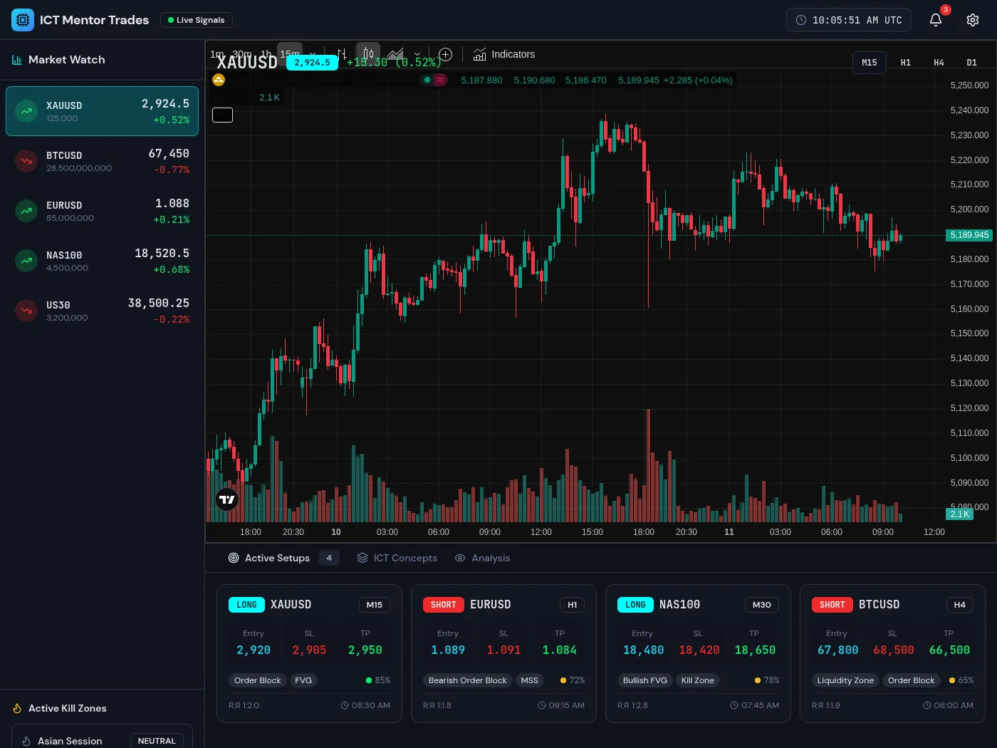 ICT Mentor Trades