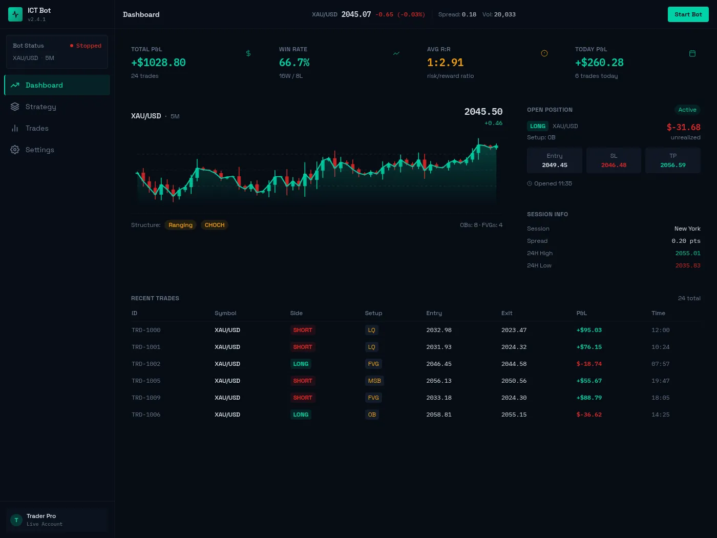 ICT Trading Bot