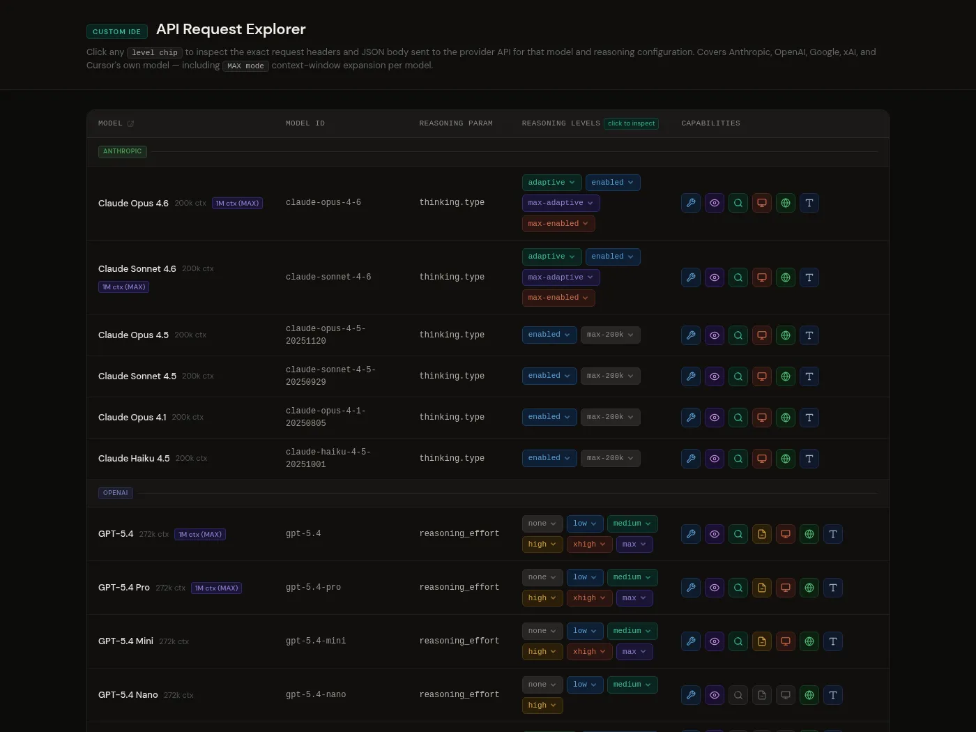 IDE API Request Explorer