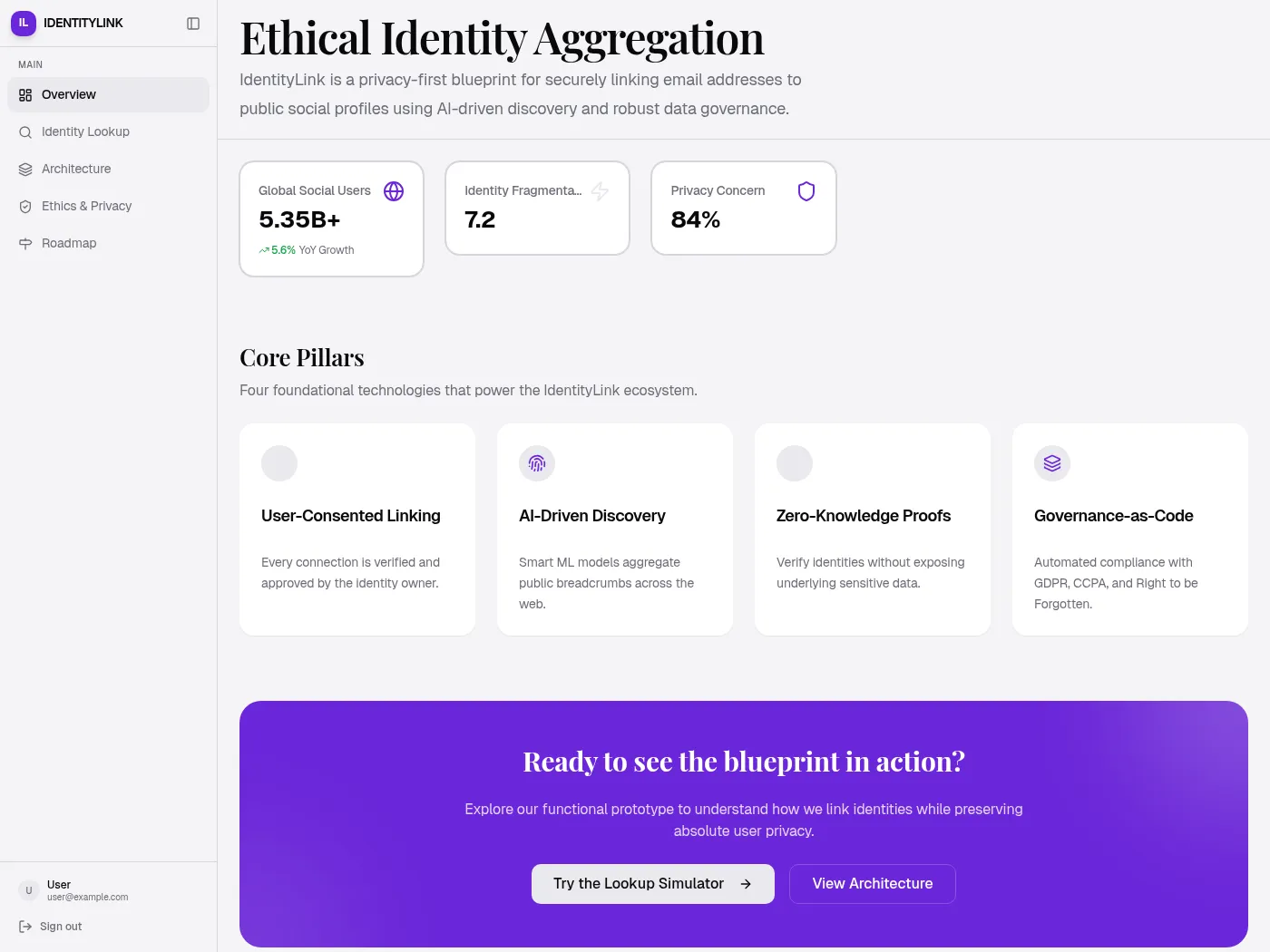 IdentityLink Blueprint
