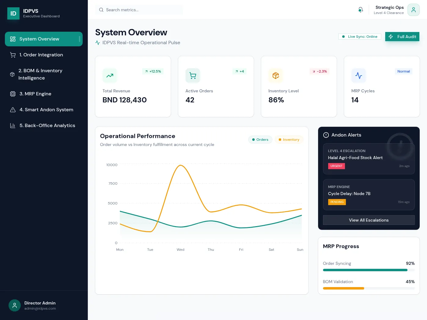 IDPVS Executive Dashboard