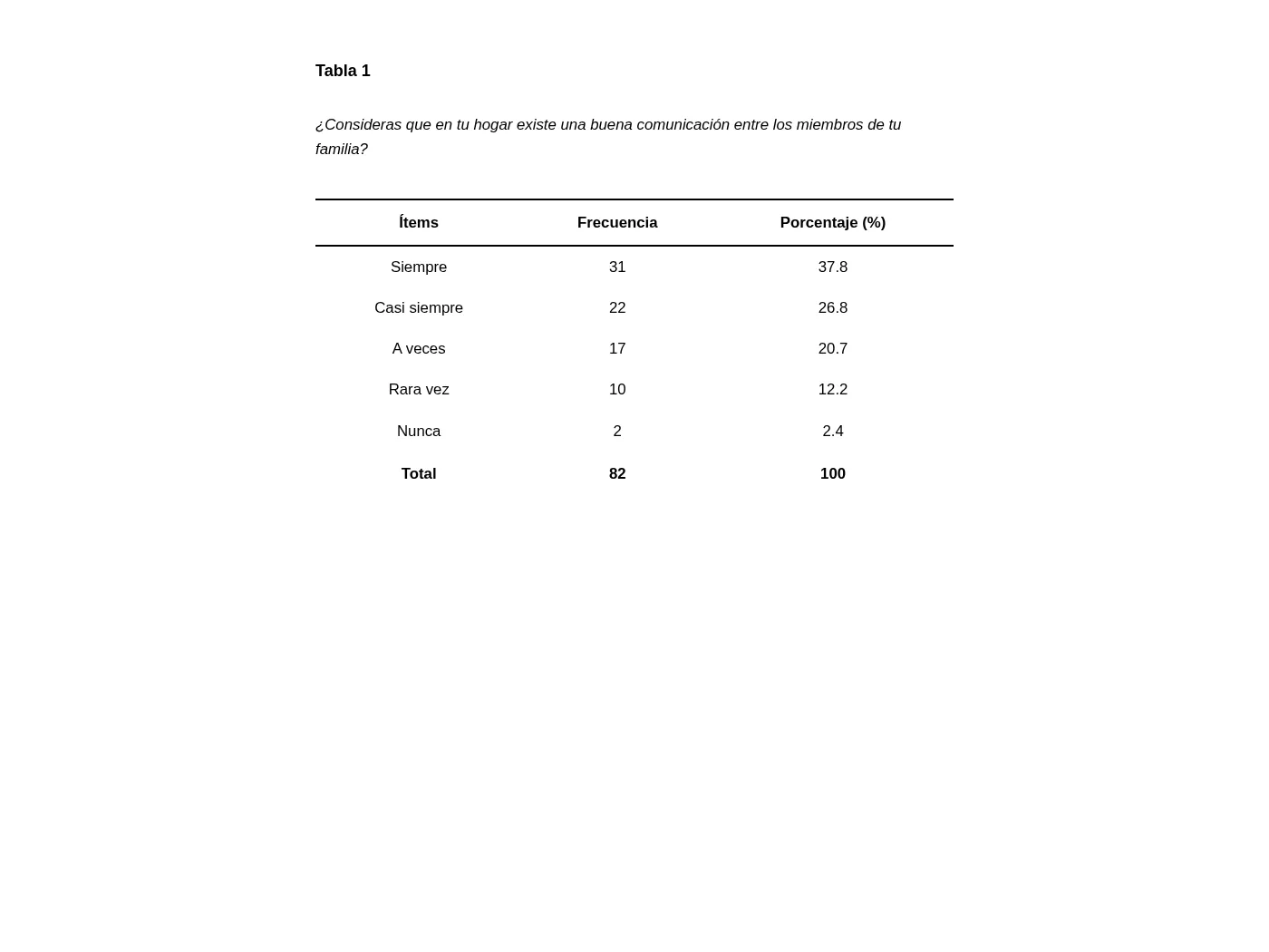 Image-Perfect Data Table