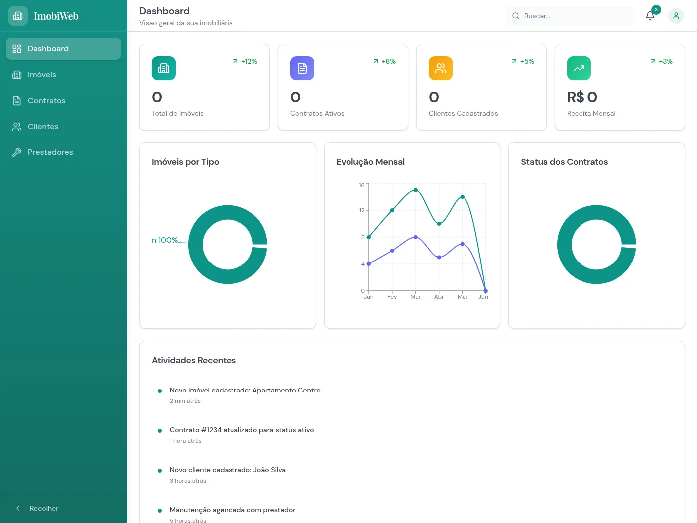 ImobiWeb Dashboard