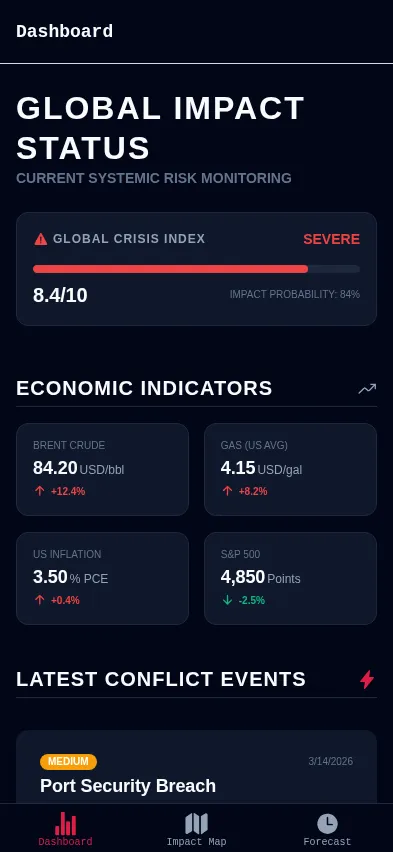 ImpactScope
