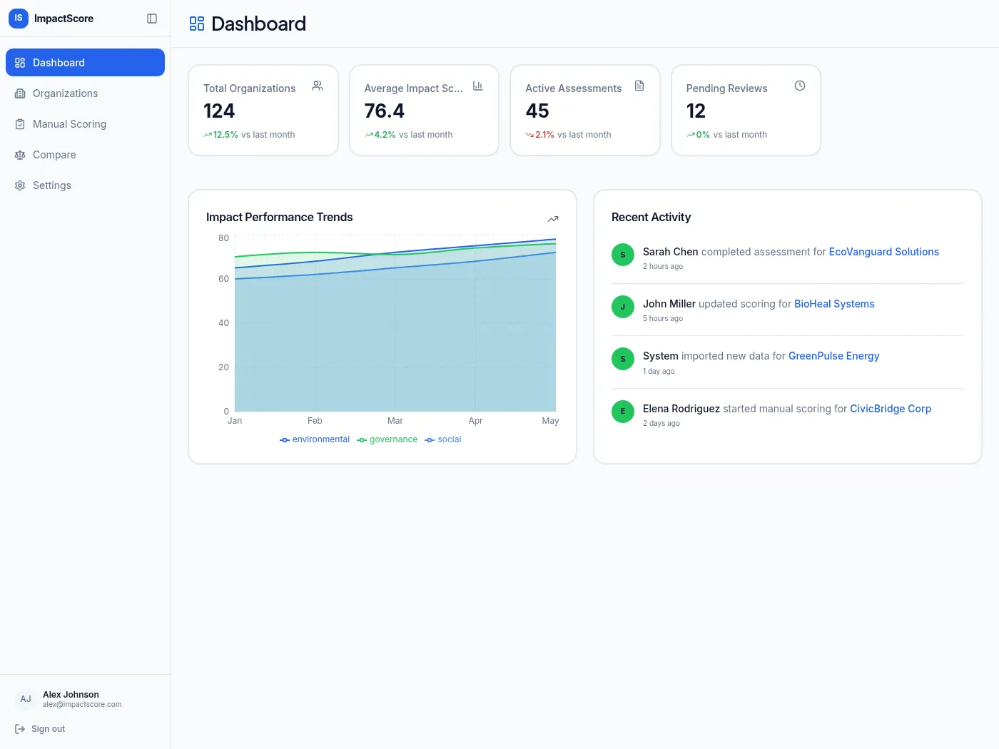 ImpactScore Partner App