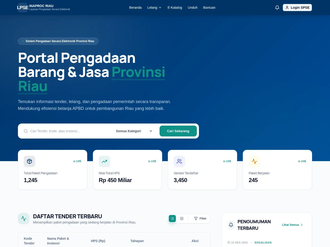 INAPROC Riau Clone