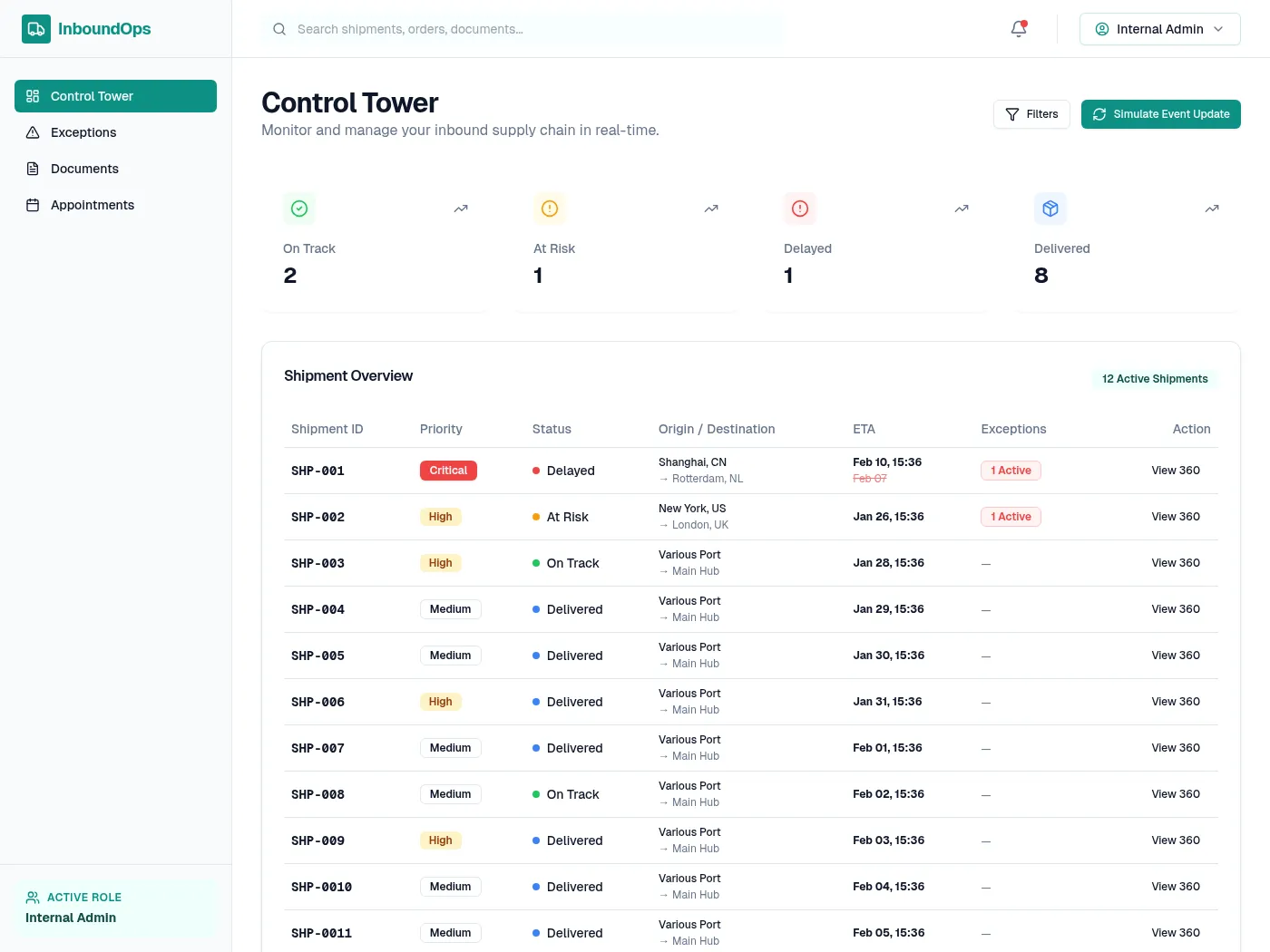InboundOps Workspace Mockup