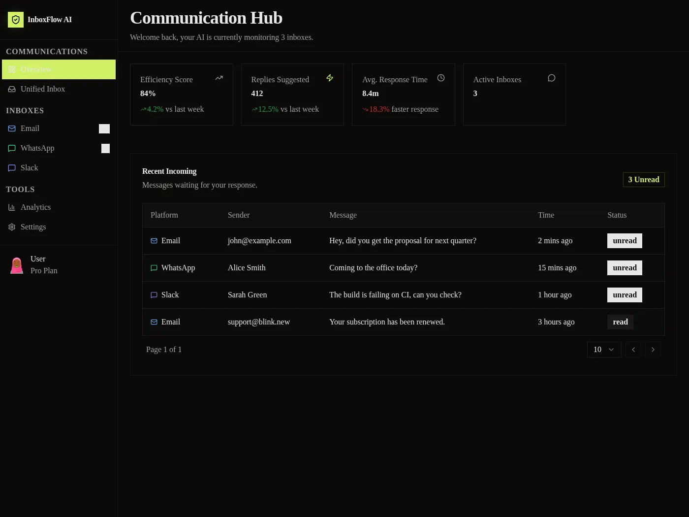 Inbox Agent AI
