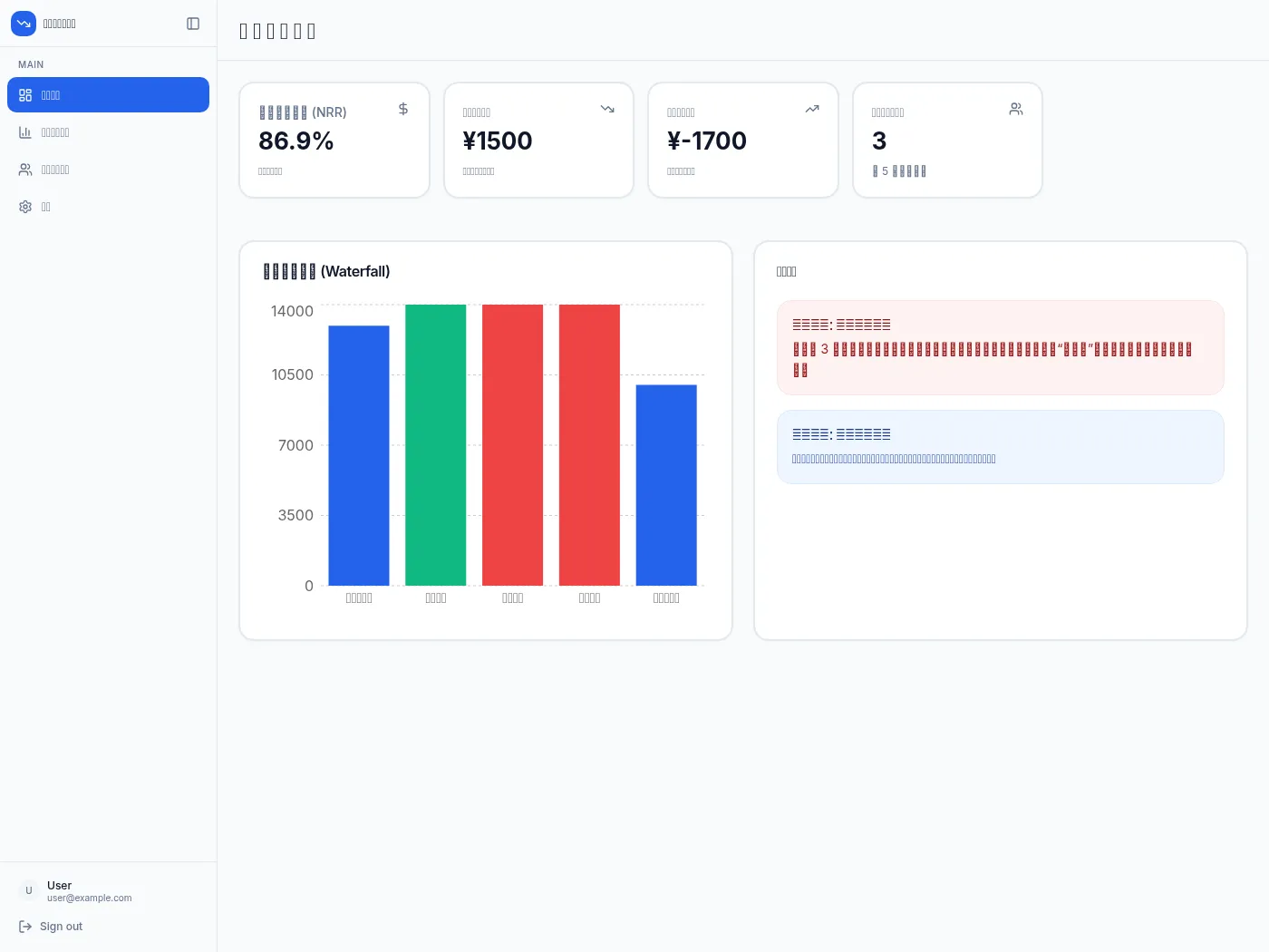 Income Retention Analyzer
