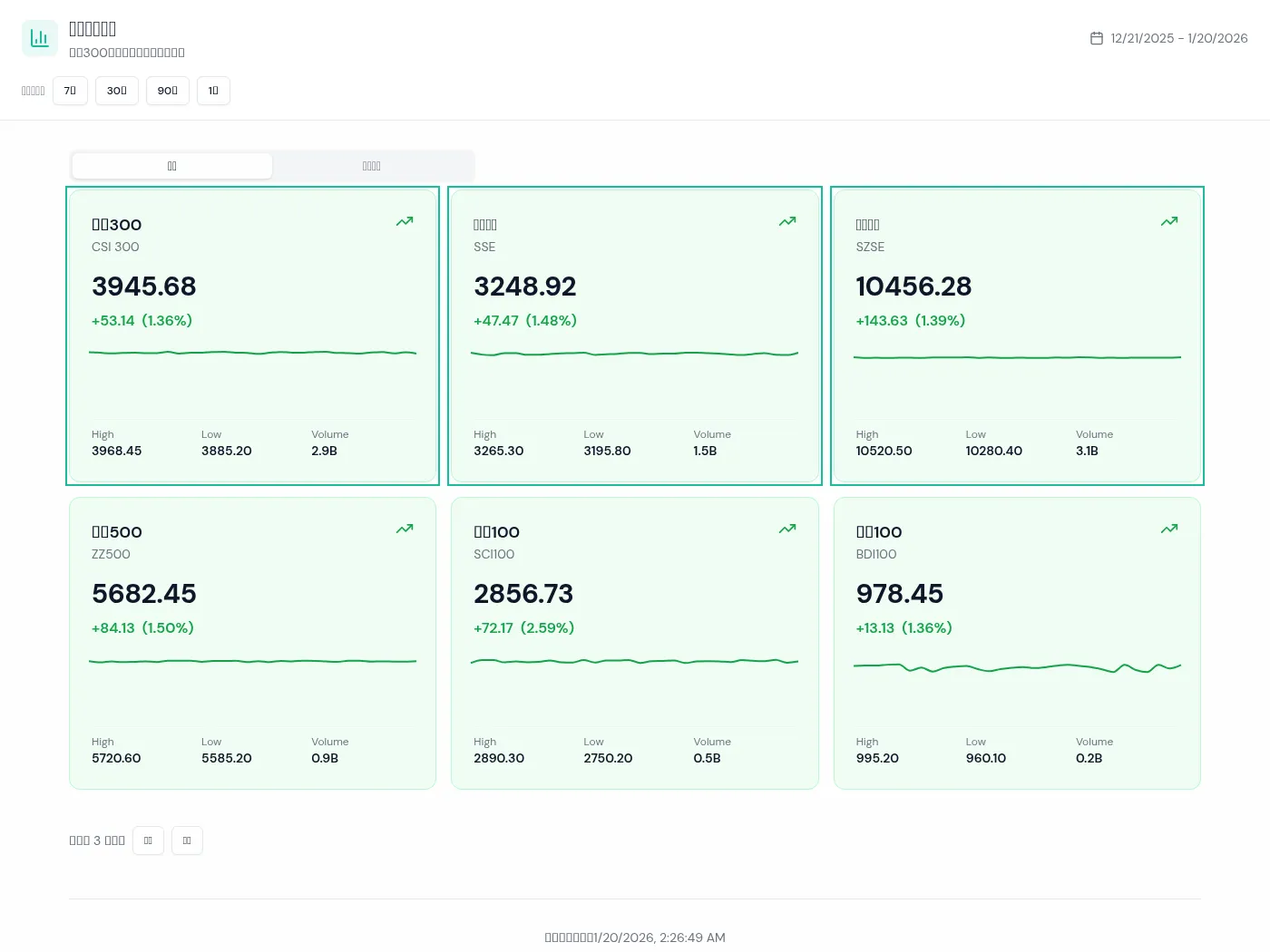 Index Trends Analyzer
