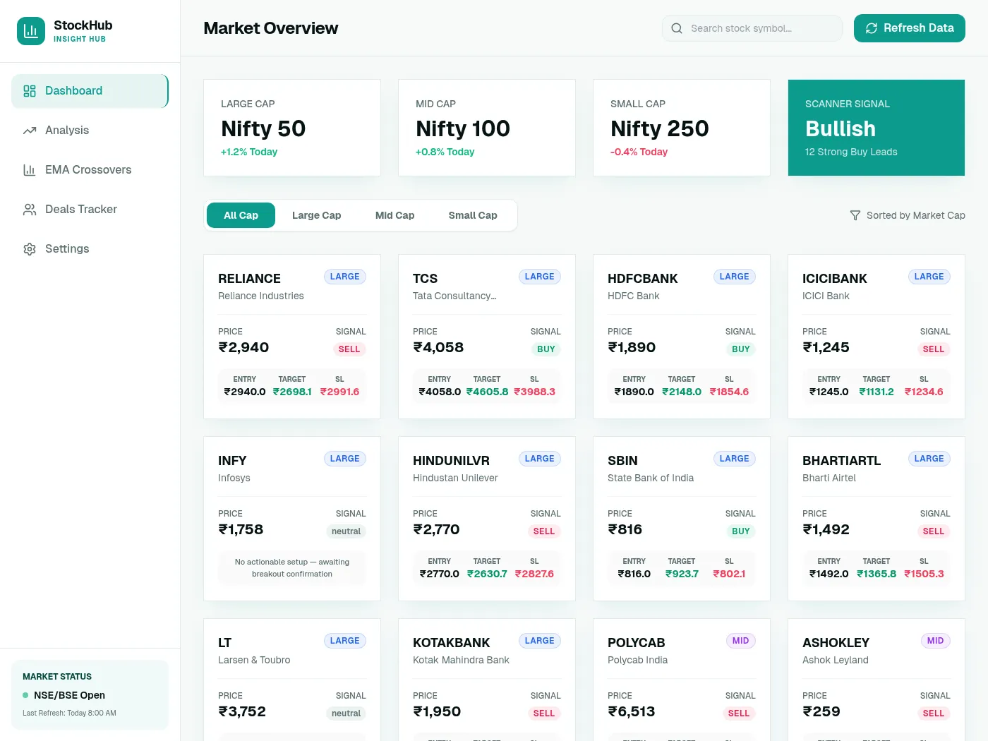 Stock Insight Hub