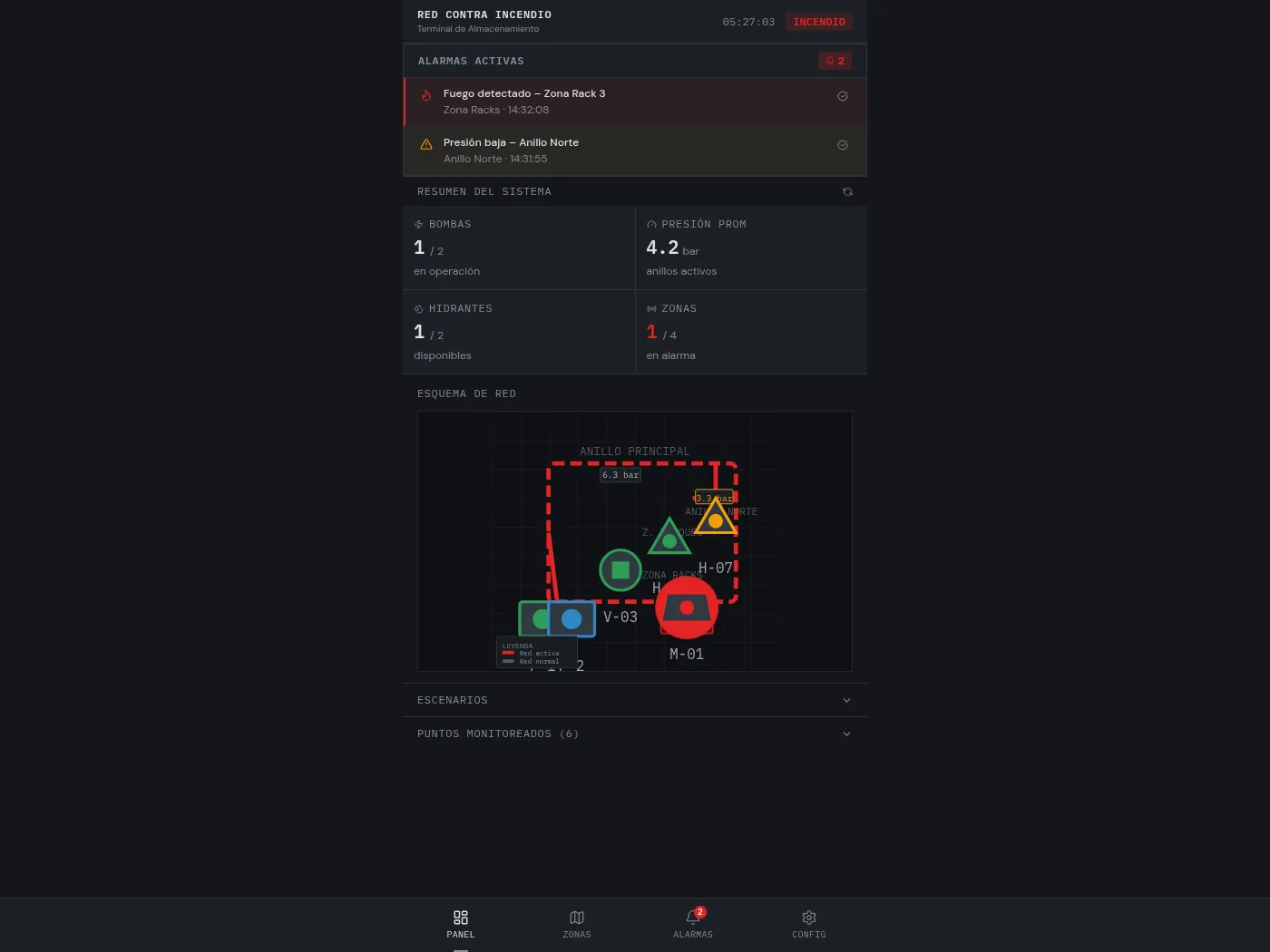 Indicador Dashboard Pro